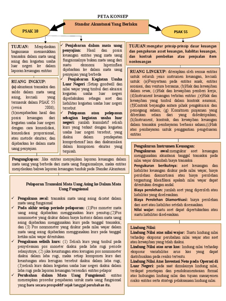 Peta Konsep Sap 10 | PDF