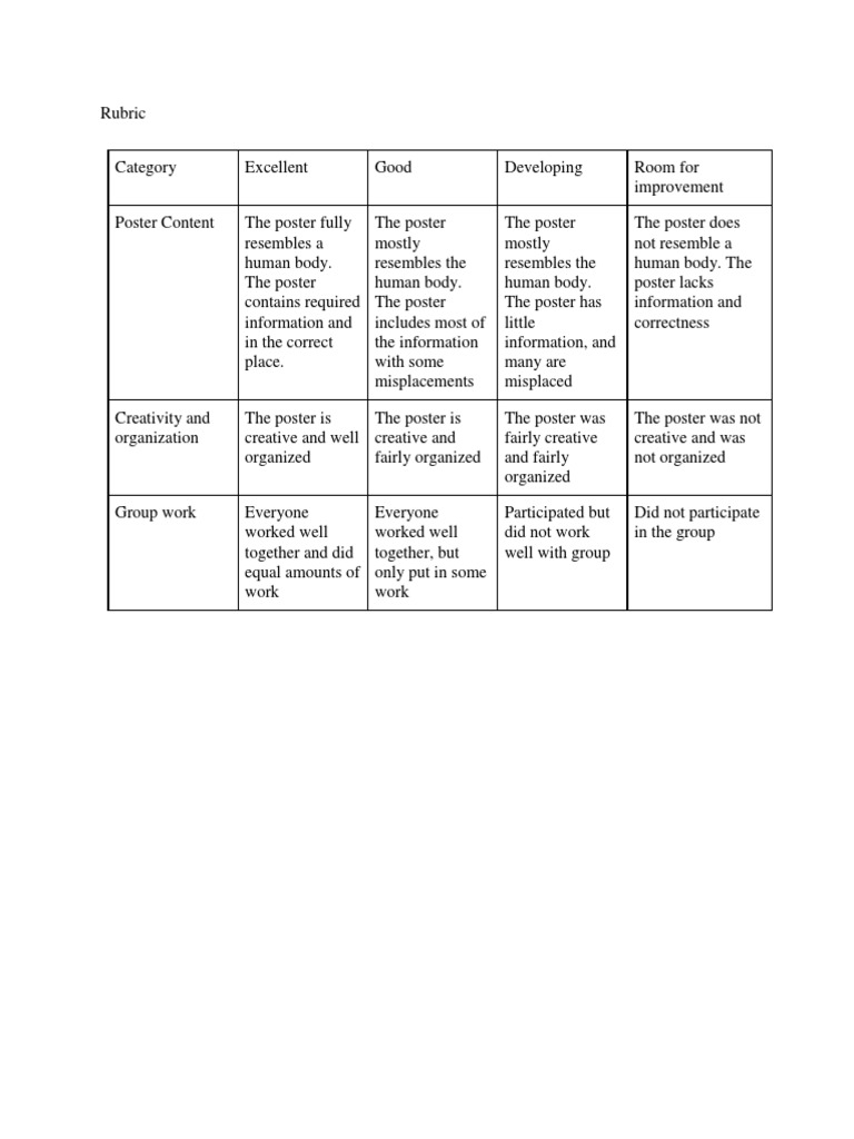 Rubric | PDF | Career & Growth | Self-Improvement