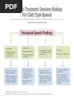 Walc 10 Memory T | PDF | Language Arts & Discipline