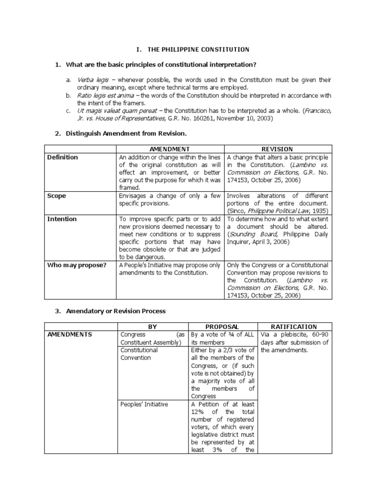 2007 2013 Political Law Philippine Bar Examination Questions And