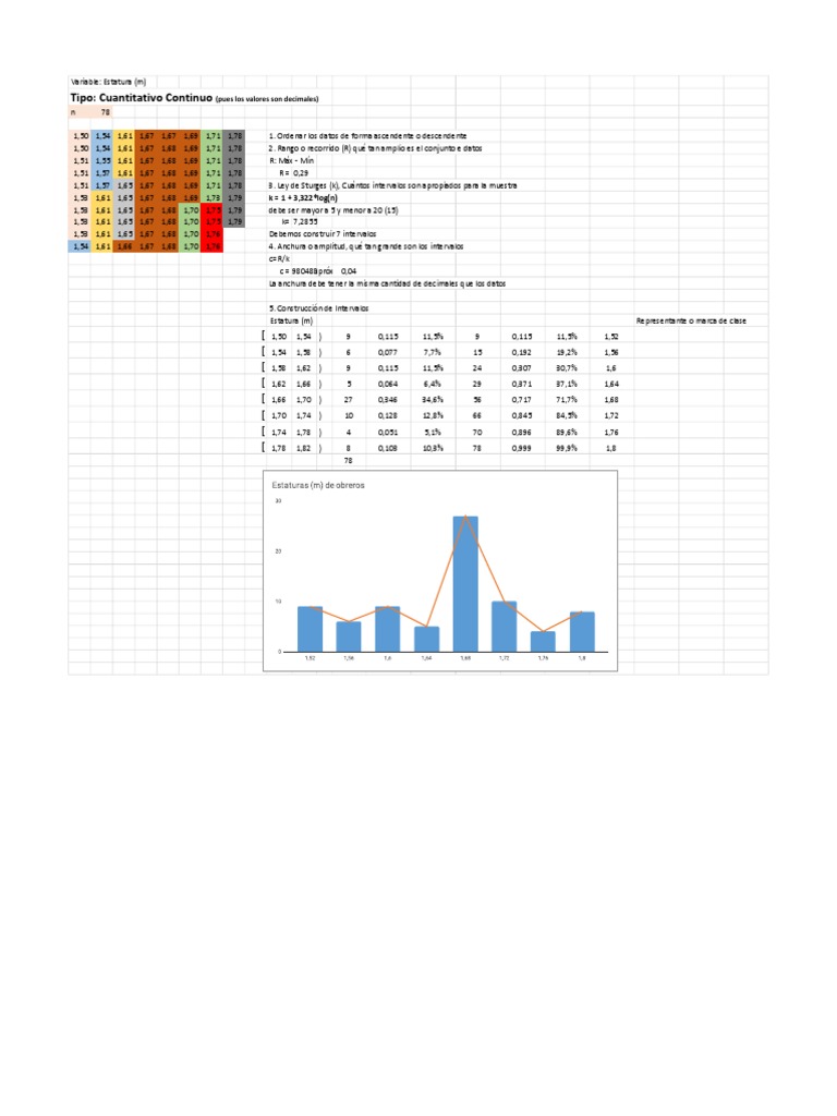Ley de Sturges | PDF