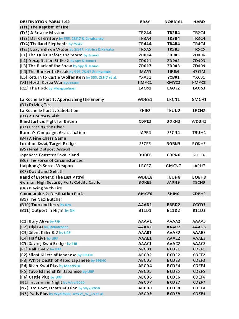 Mission - List Codigos Commandos 2 | PDF | Warfare | Violence