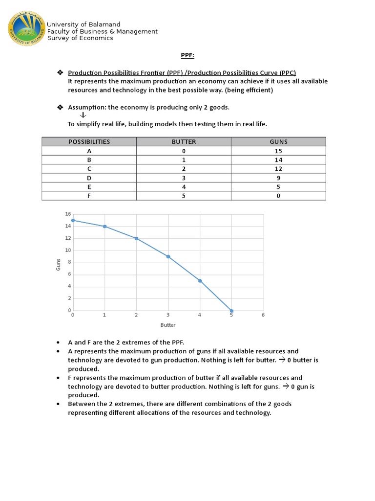 University of Balamand Faculty of Business & Management Survey of Economics | PDF | Business ...