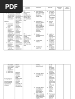 PTSD Nursing Care Plan and Interventions | PDF | Psychological Trauma ...