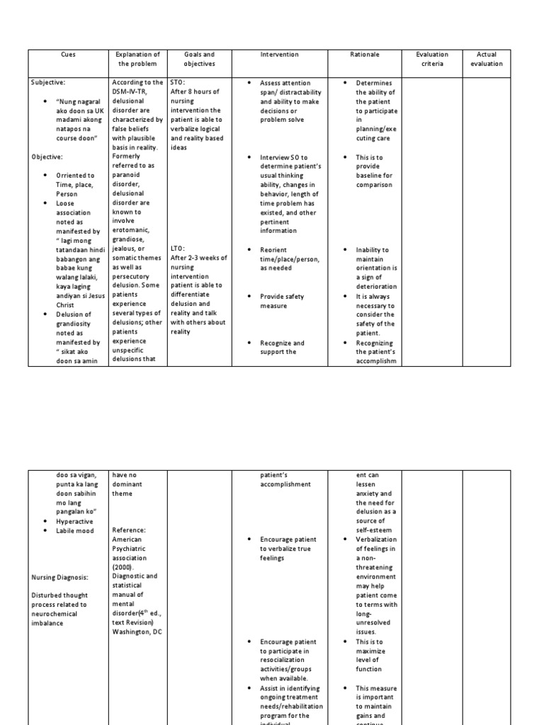 NCP | PDF | Delusion | Clinical Psychology
