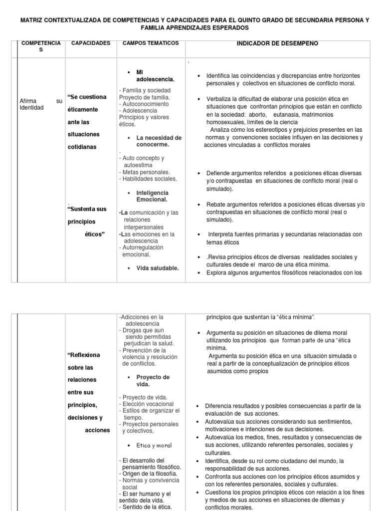 Matriz Contextualizada de Competencias y Capacidades para El Cuarto ...