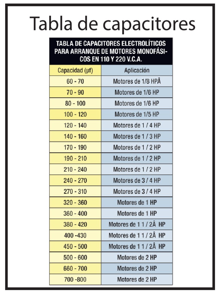 Tabla de capacitores..pdf