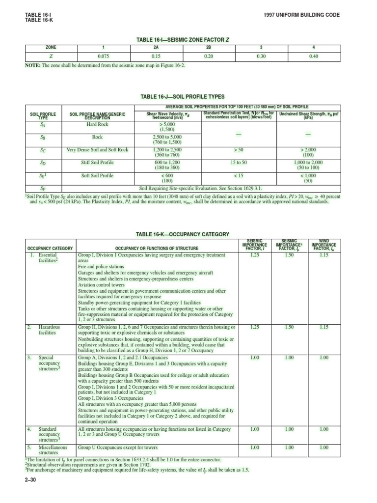 Pages From UBC 1997 - Uniform Building Code 15 | Earth & Life Sciences ...