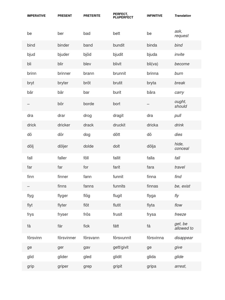 Swedish Regular Irregular Verbs | PDF