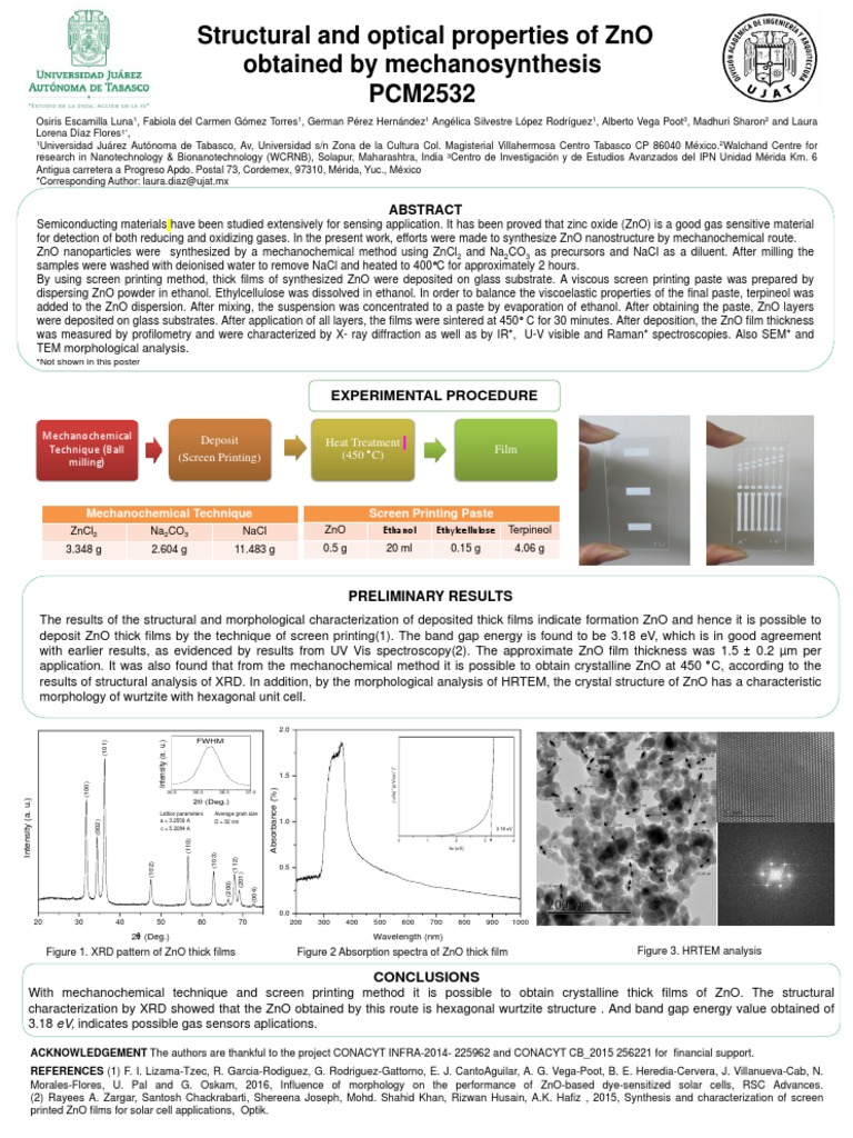 Structural and Optical Properties of Zno Obtained by Mechanosynthesis ...