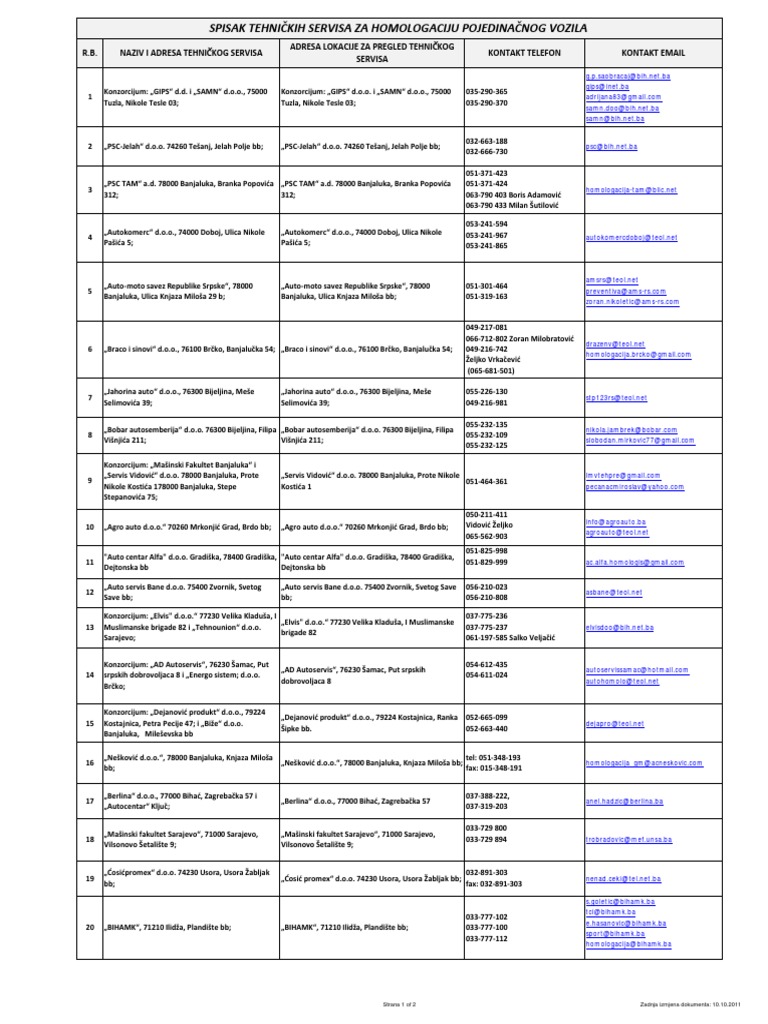 Spisak Tehničkih Servisa Za Homologaciju Pojedinačnog Vozila - 10.10.2011 | PDF