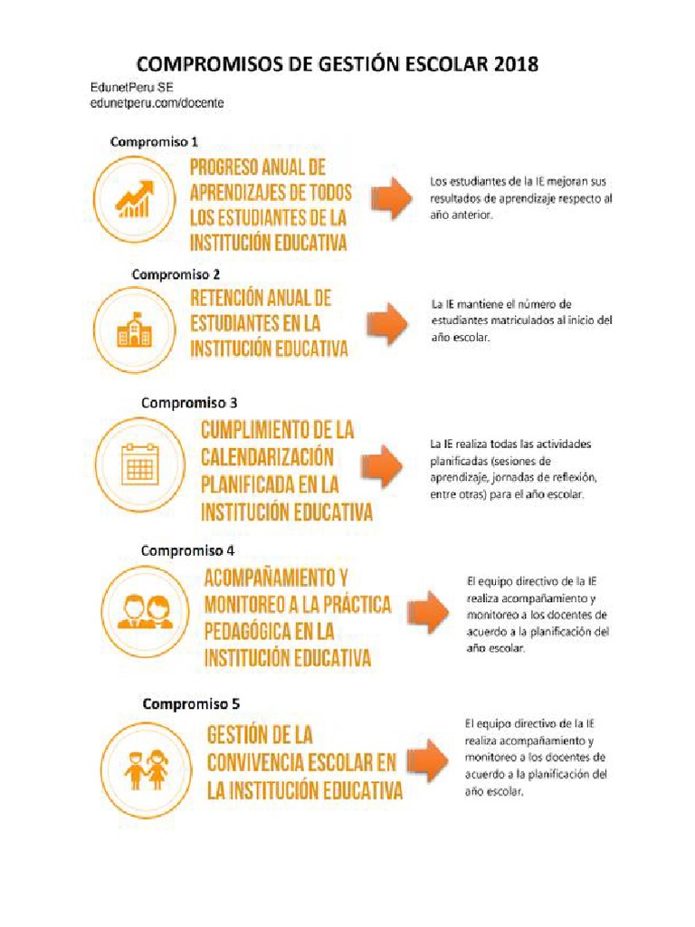 Compromisos de Gestion Escolar 2018 | PDF | Planificación | Maestros