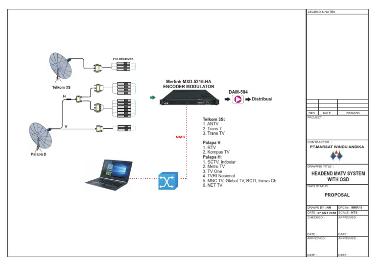 Merlink MXD-5216-HA Encoder Modulator: Telkom 3S H | PDF | Jakarta ...