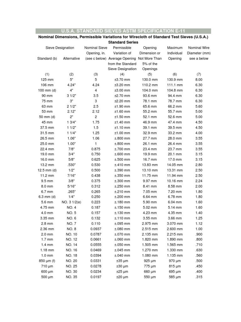 Standards Table | PDF