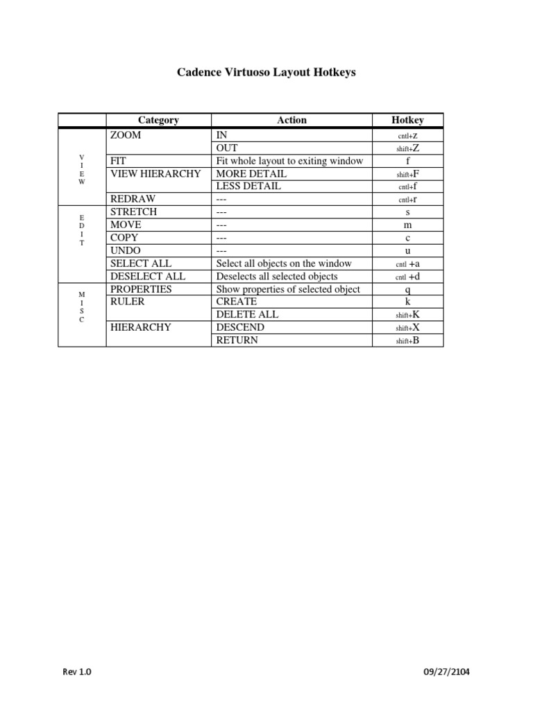 Cadence Layout Hotkeys | PDF | Software | System Software