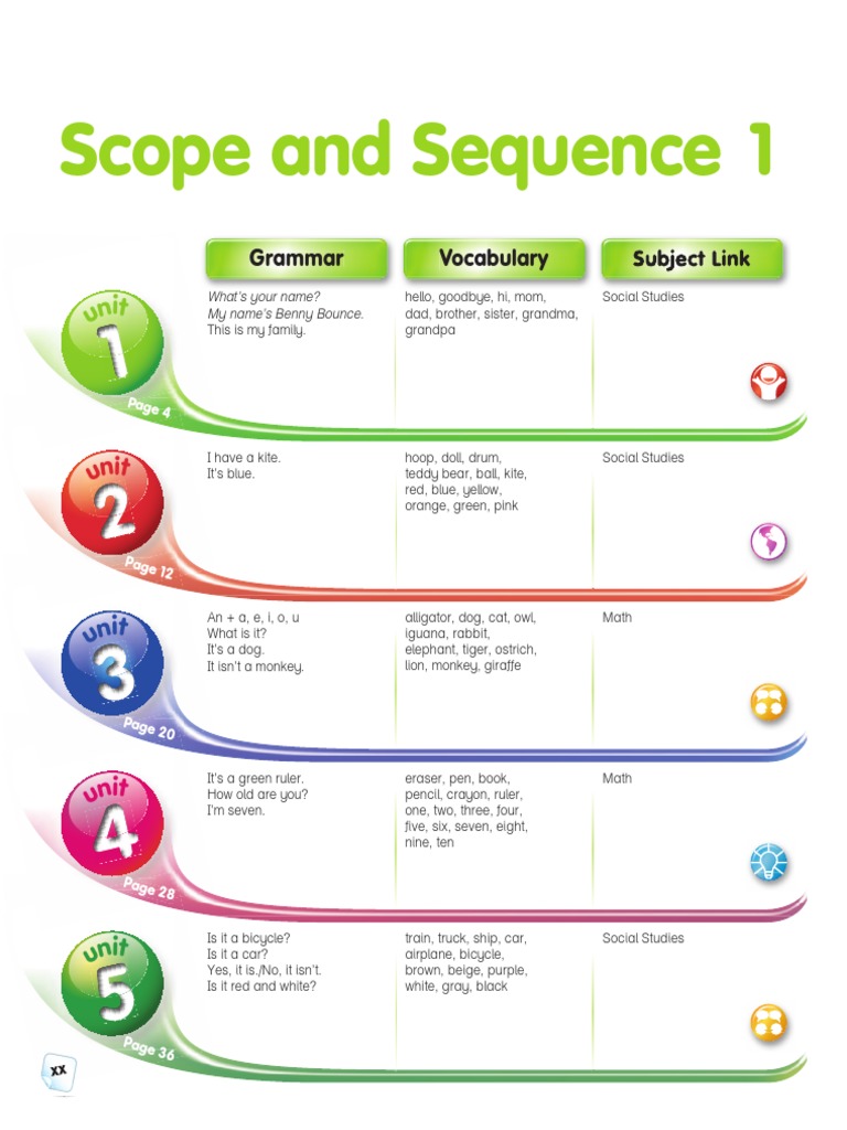 Scope and Sequence 1-2 Grammar and Vocabulary | PDF | Lunch | Clothing