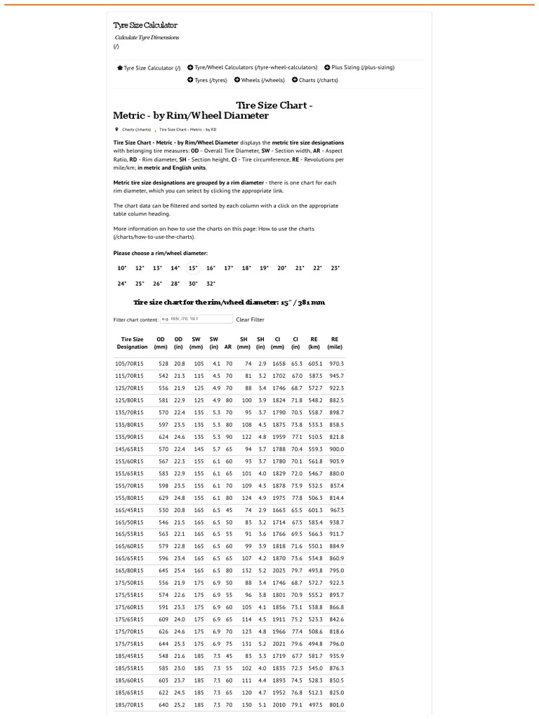 Tire Size Chart - Metric - by Rim - Wheel Diameter | Download Free PDF ...