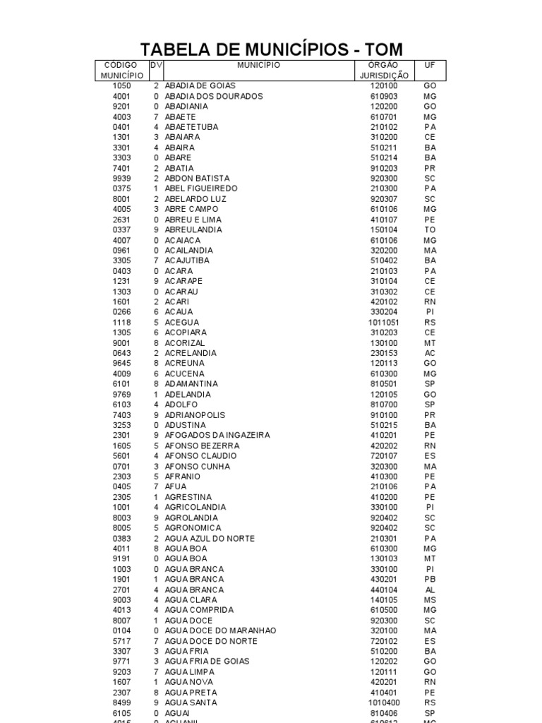 Tabela Municipios | PDF
