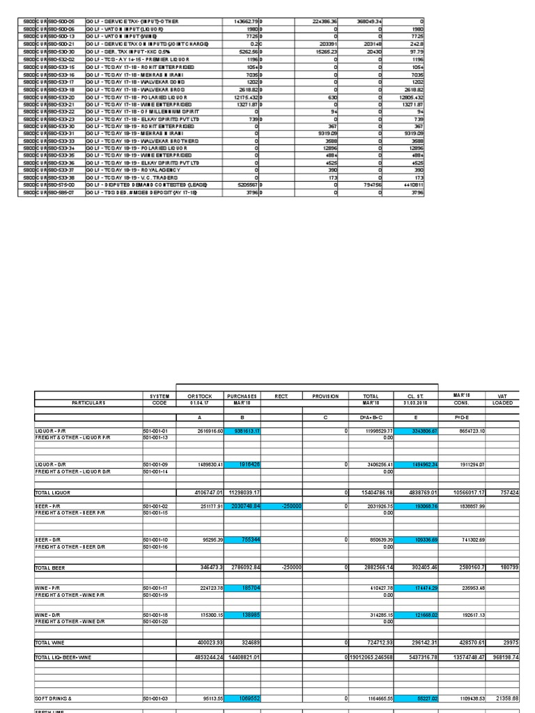 Provisional BSPL 2017-18 PDF | PDF | Debits And Credits | Payments
