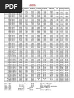 M S Angle Weight Chart | PDF