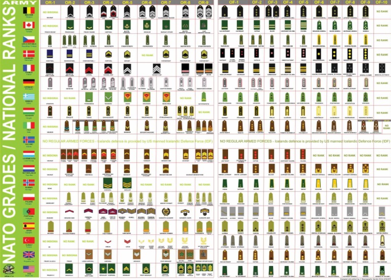 ΣΤΡΑΤΙΩΤΙΚΟΙ ΒΑΘΜΟΙ | PDF
