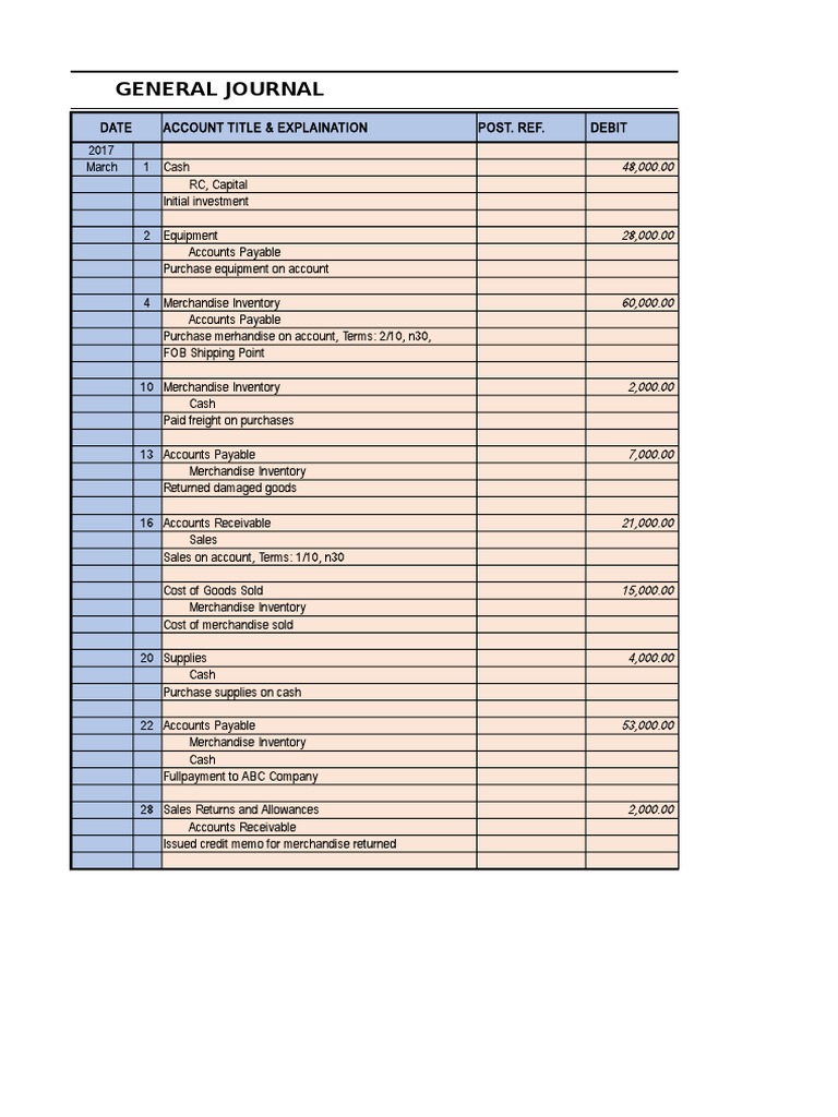 Journal Entries & Ledger | PDF | Debits And Credits | Expense