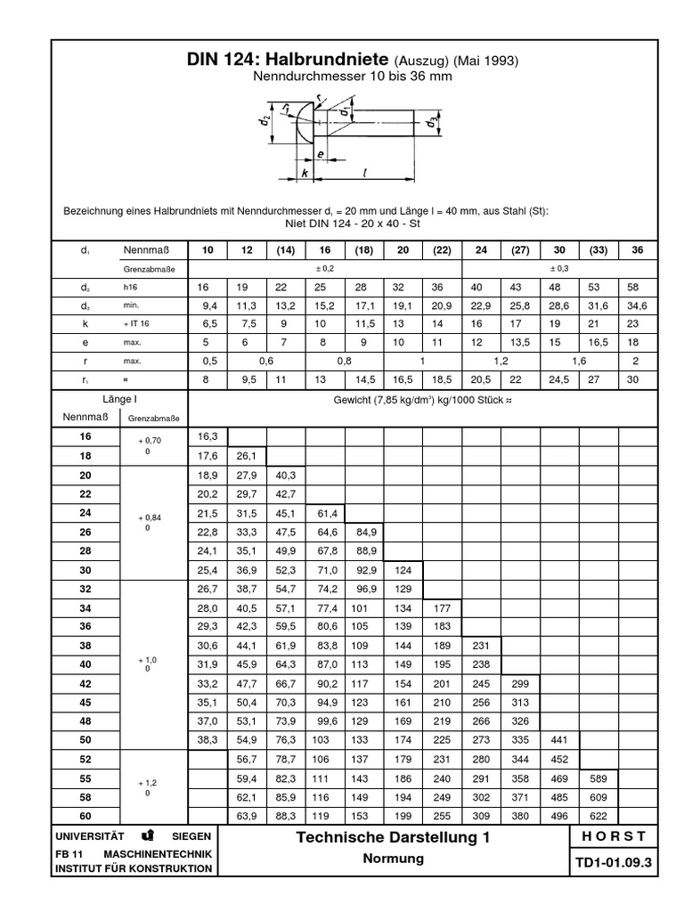 DIN-124 Halbrundniete.pdf