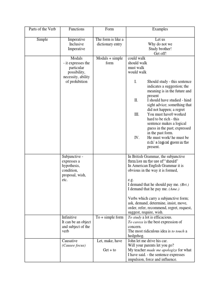 To Study A Lot Is Efficacious. To Caress Is The Best Expression of ...