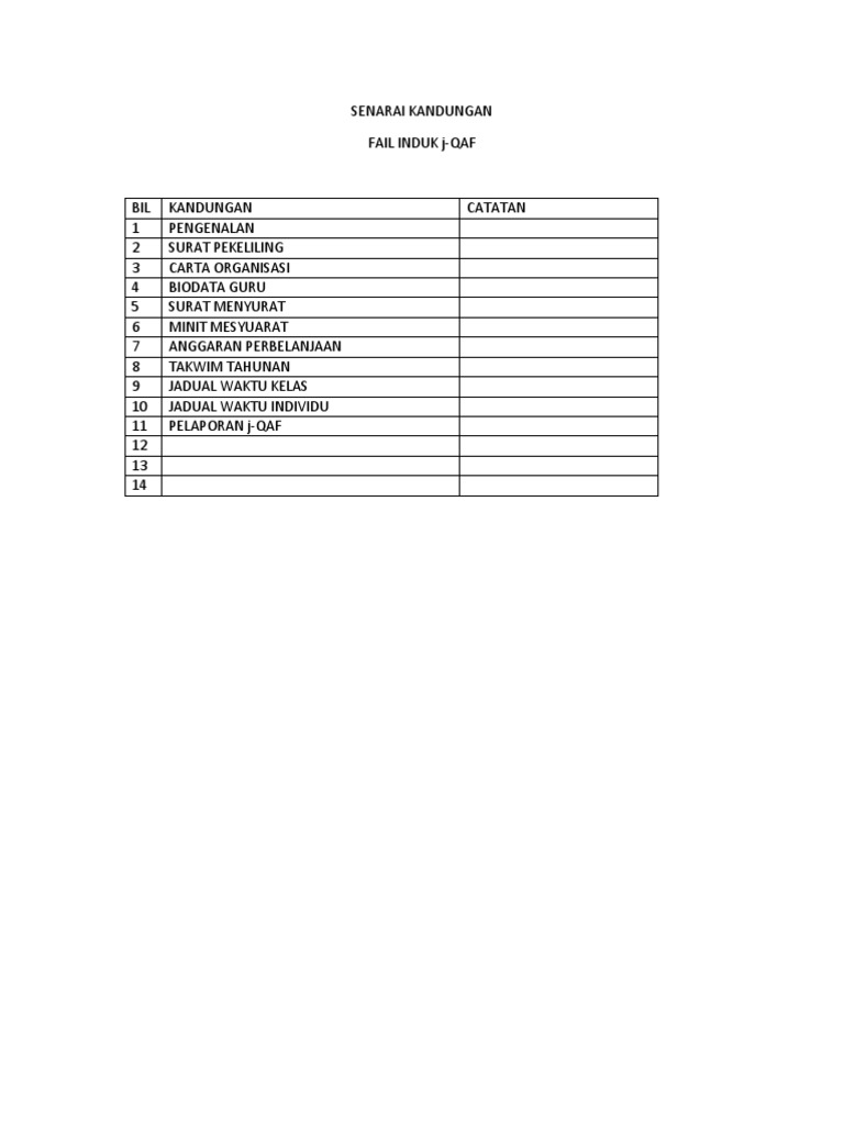 Senarai Kandungan Fail Induk | PDF