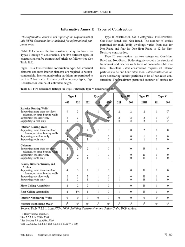 Nec Informative Annex e | PDF