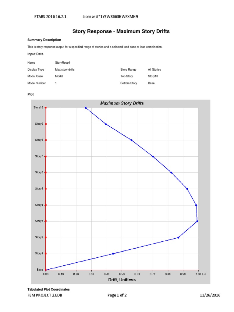 Max Displacement Model 1 | PDF