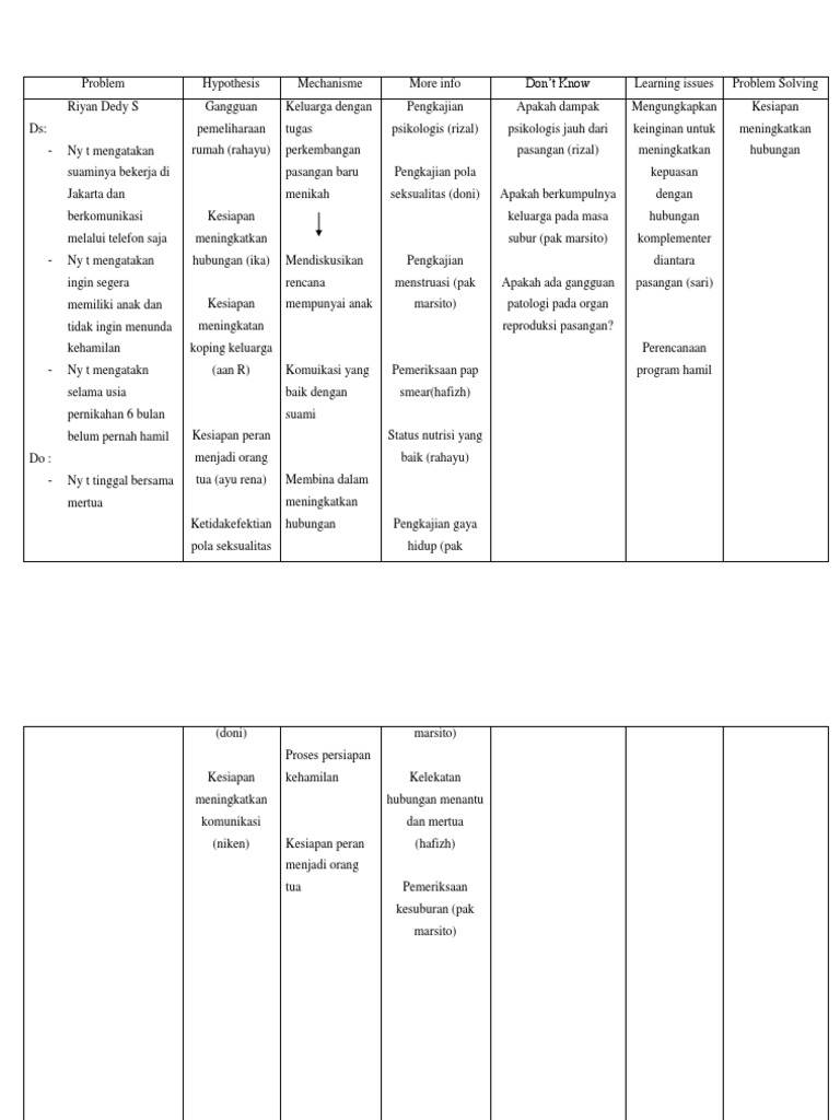 Presentasi Tutorial Klinik Keluarga | PDF | Kesehatan Holistik | Gaya Hidup