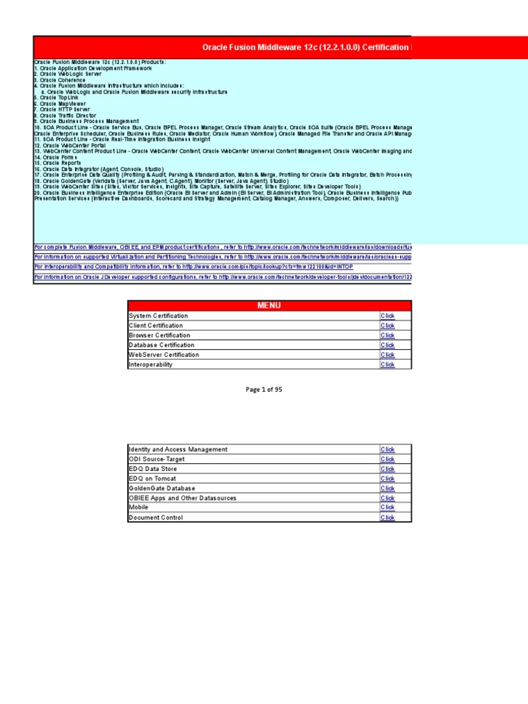 Oracle Fusion Middleware 12c 12 2 1 0 0 Certification Matrix Pdf Oracle Database 64 Bit