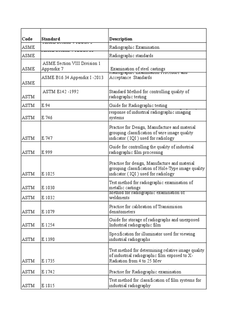 RT Standards Notes | PDF | Nondestructive Testing | Radiography
