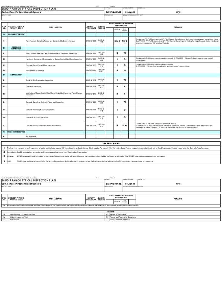 SATIP-Q-001-02 Inspection Plan | PDF | Concrete | Building Engineering