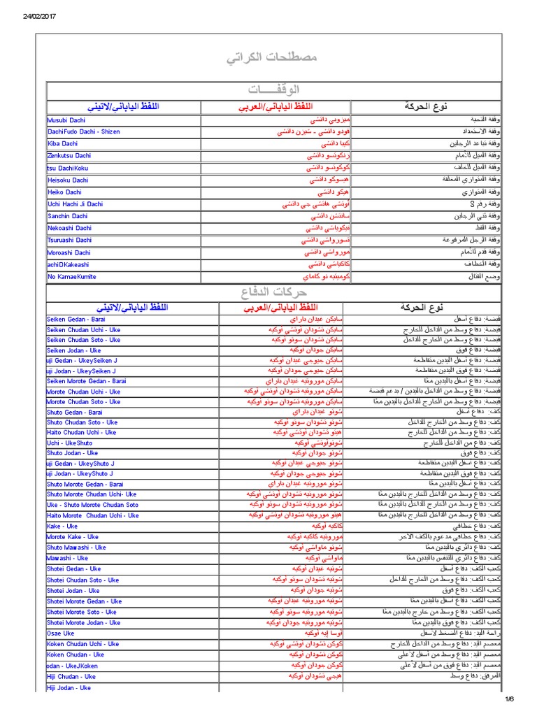 Karate Do Terms | PDF