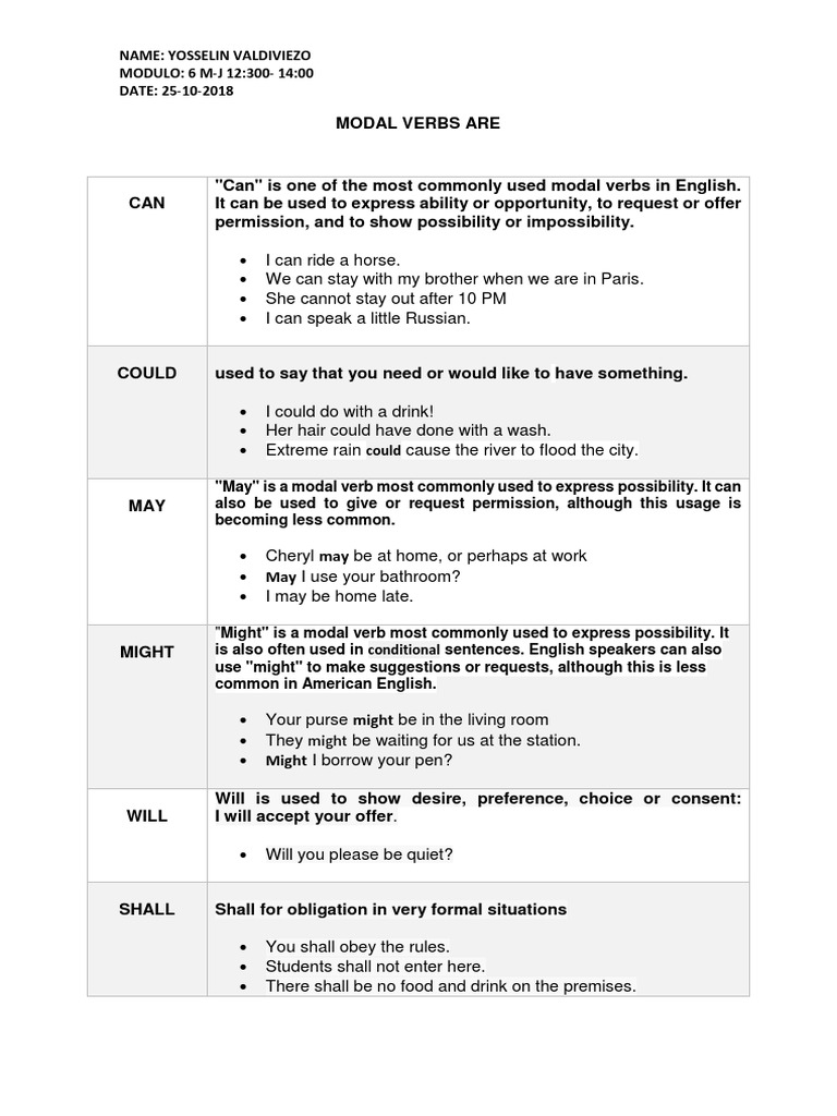 A Comprehensive Guide to English Modal Verbs: Their Meanings and Uses | PDF | Onomastics ...