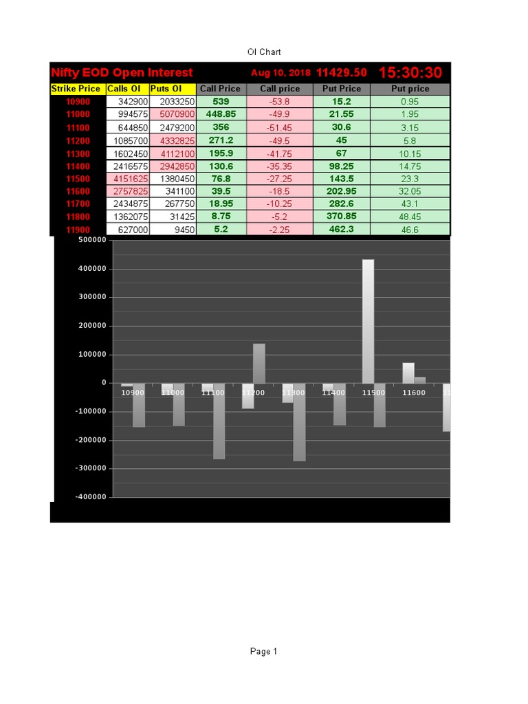 Nifty Open Interest Analysis 2018 | PDF | Derivative (Finance ...