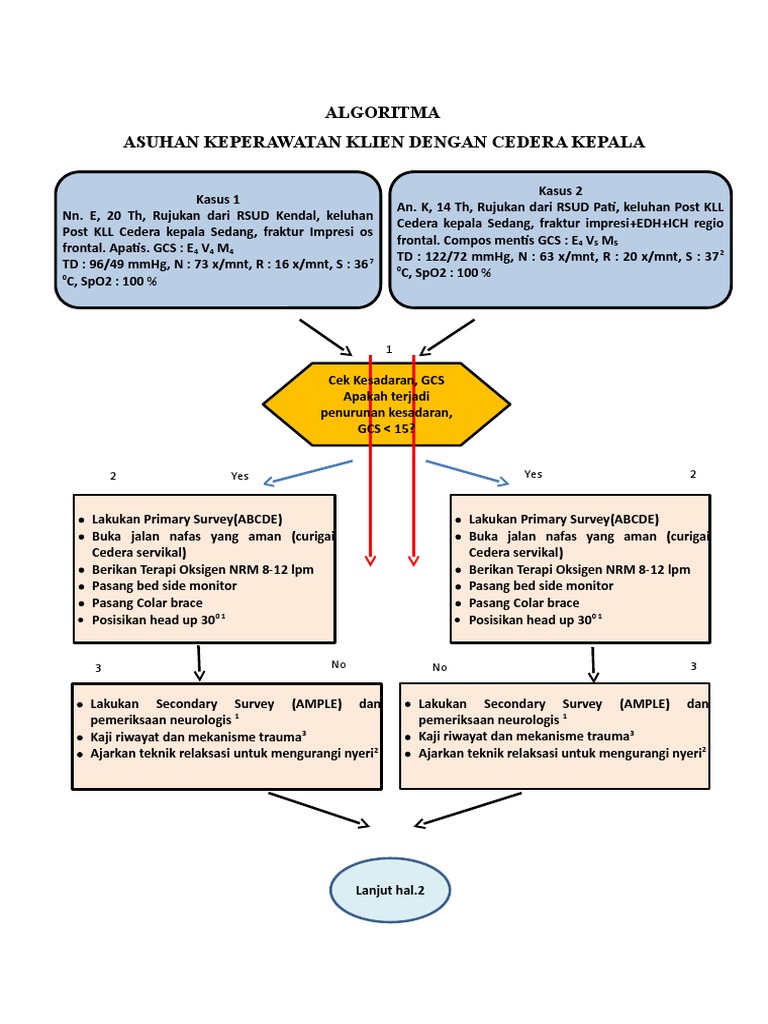 ALGORITMA CKS Fix | PDF
