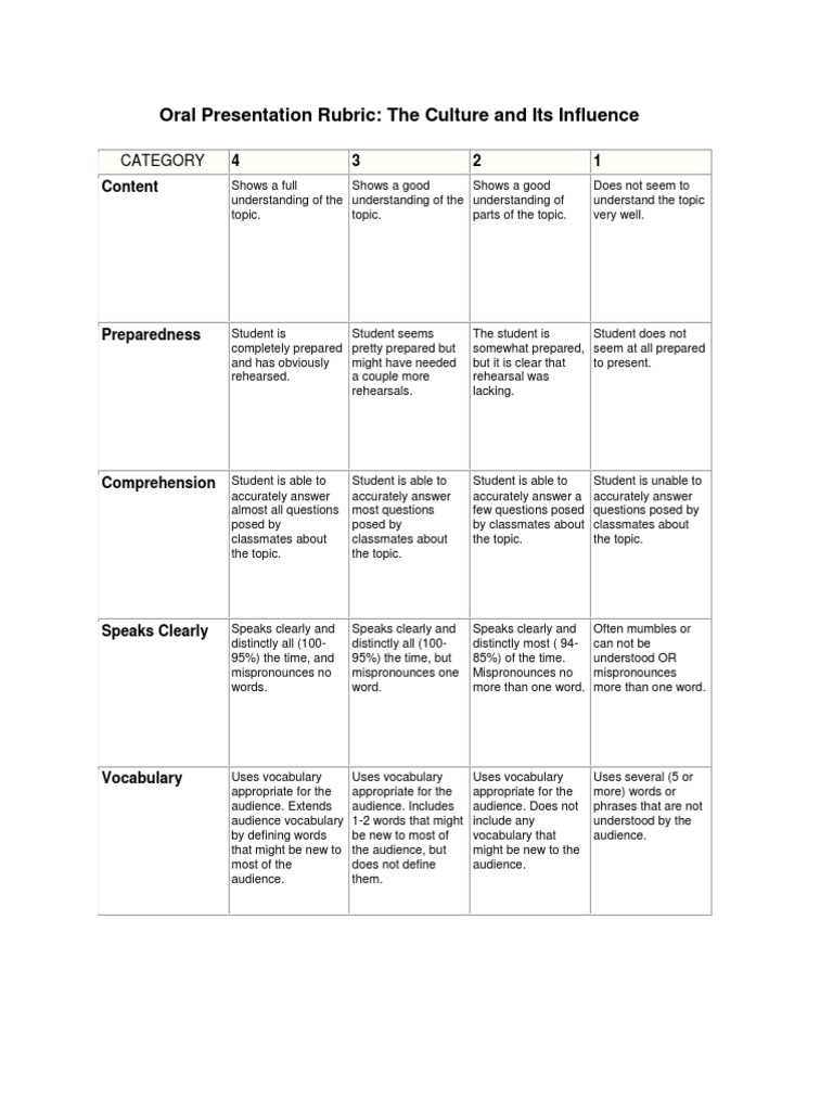 Oral Presentation Rubric | PDF | Vocabulary | Understanding