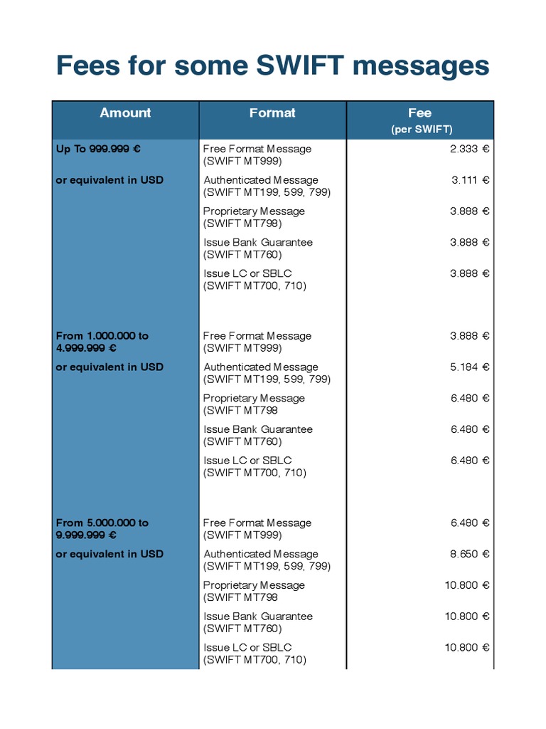 Swift Fees | PDF | Services (Economics) | Telecommunications