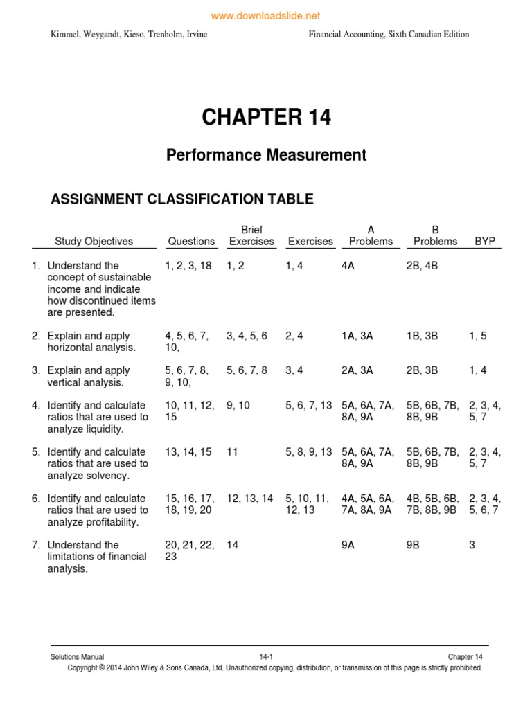 SM Chapter 14 | PDF | Income Statement | Margin (Finance)