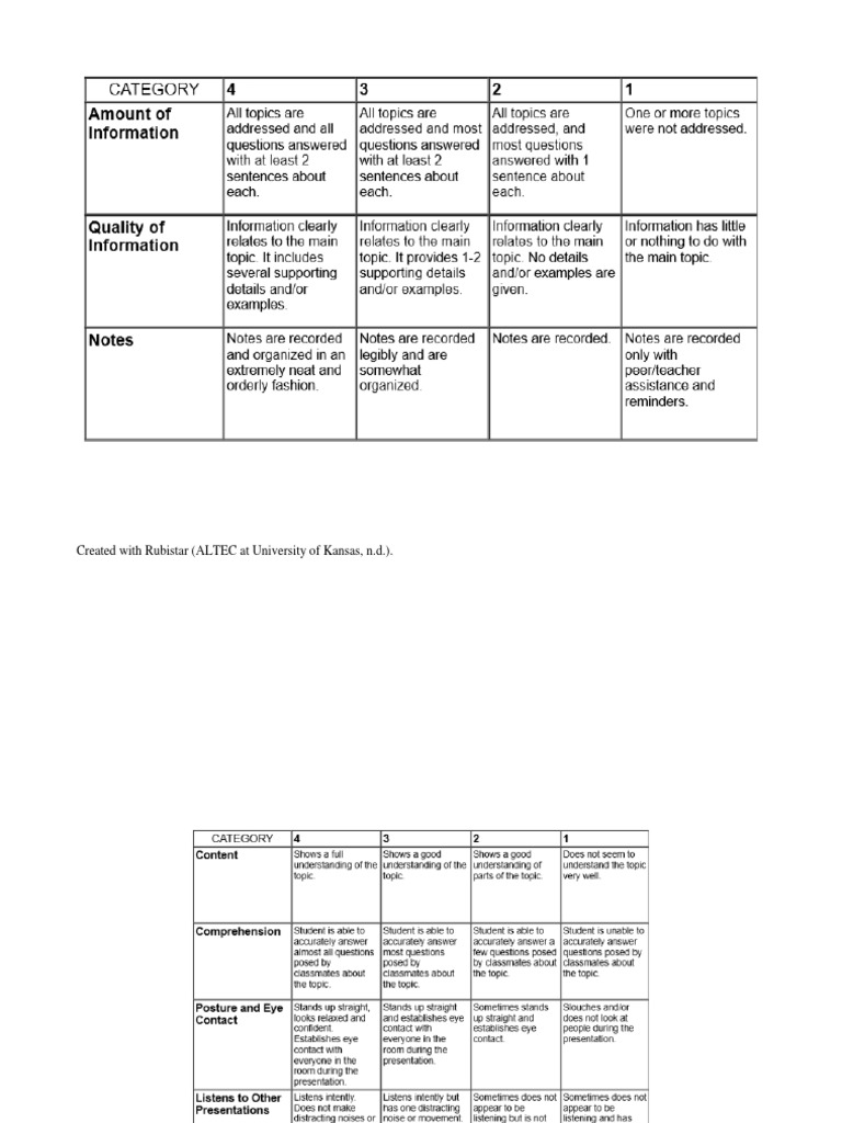Rubistar Tool Overview for Educators | PDF | Science & Mathematics