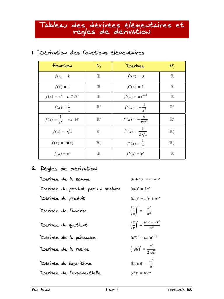 03 Tableau Des Derivees Elementaires Et Regles de Derivation TermES PDF ...
