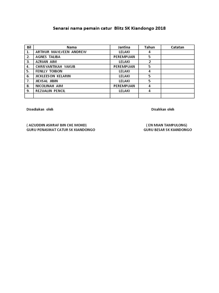 Senarai Nama Pemain Catur Blitz SK Kiandongo 2018 | PDF