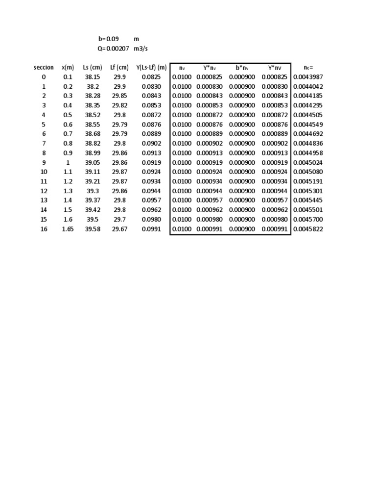 Datos 2018 2 | PDF | Teaching Methods & Materials | Science & Mathematics