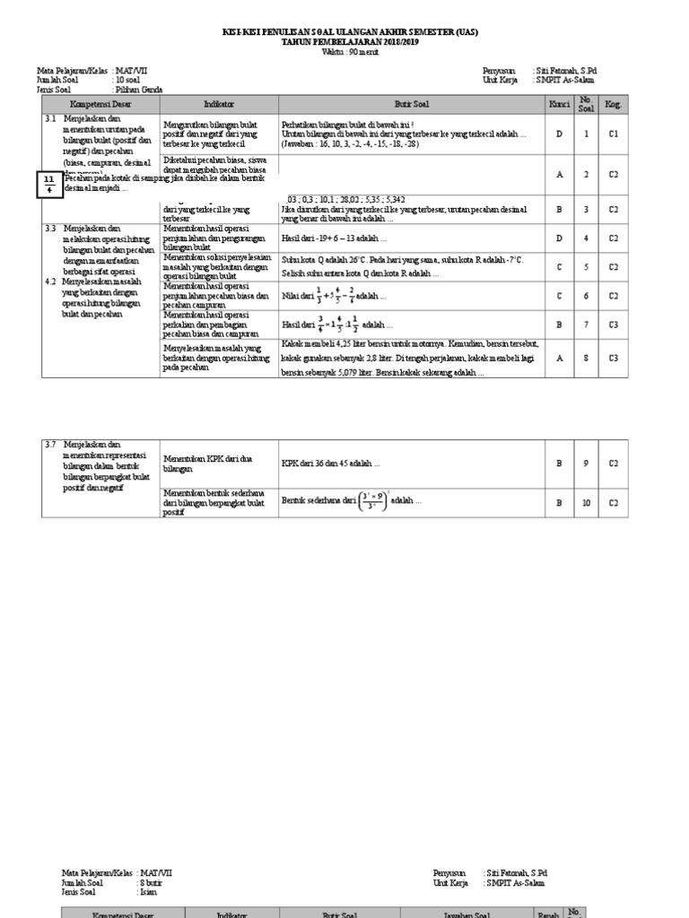 Kisi-Kisi Uas Mat Kelas Vii | PDF
