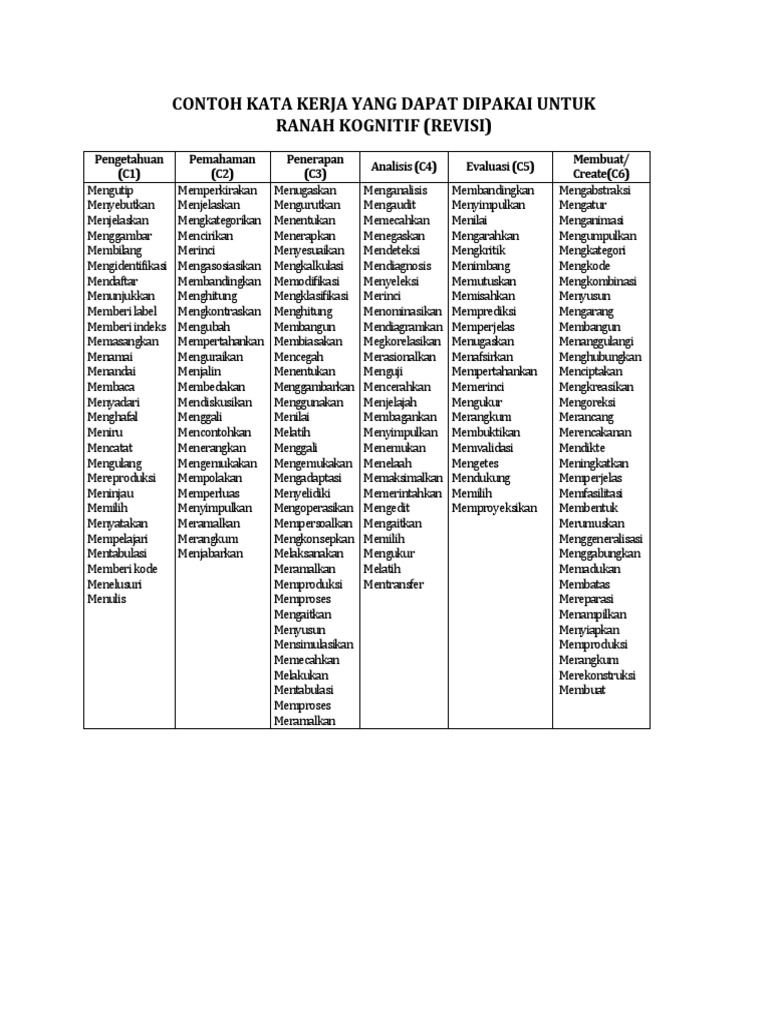 Kata Kerja Operasional (KKO) Membuat RPP | PDF