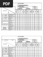 Loss Cost Matrix | PDF