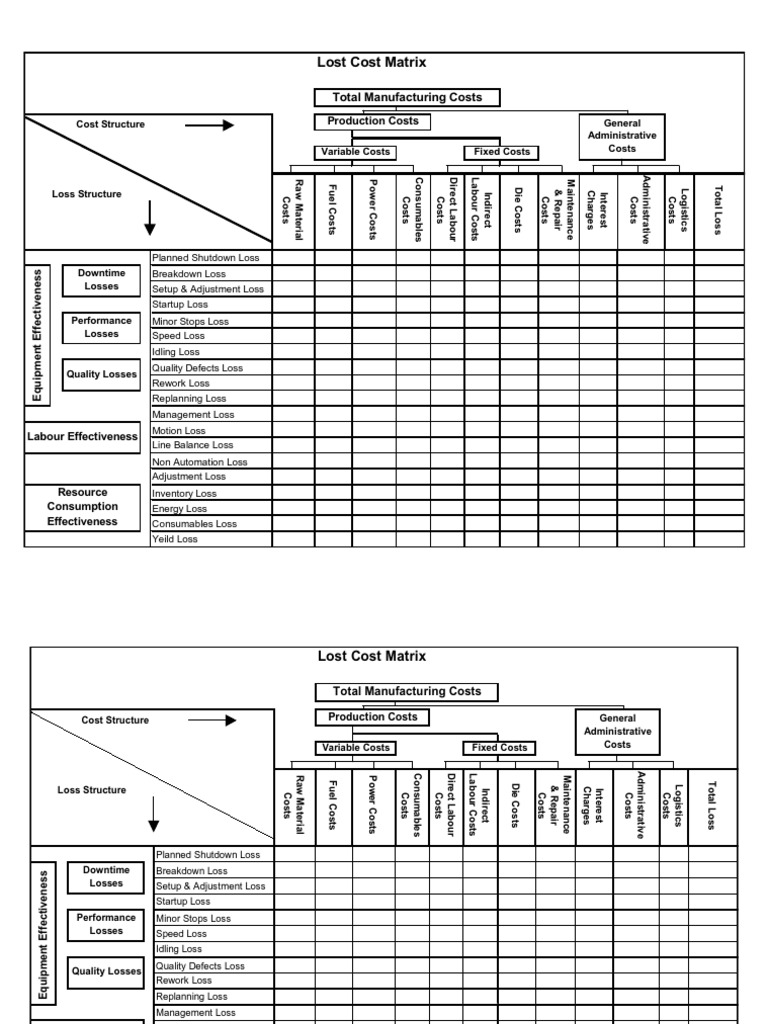 Lost Cost Matrix | PDF